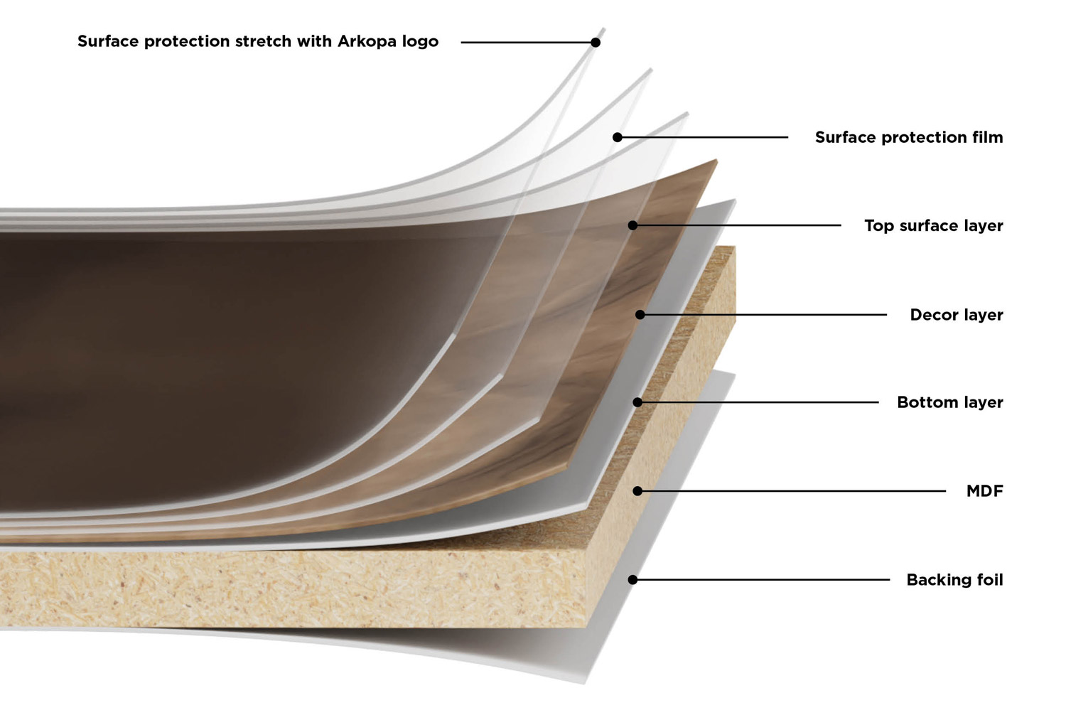 High Gloss Colors – Arkopa